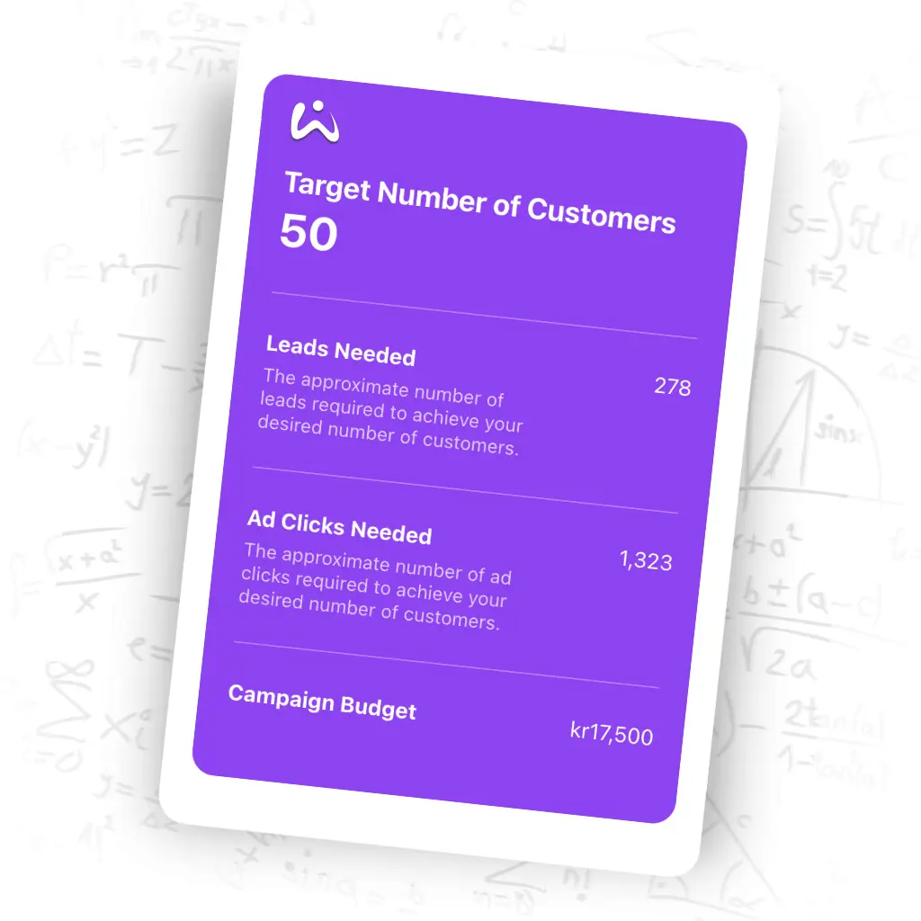 Calculate Your Advertising Budget and ROI